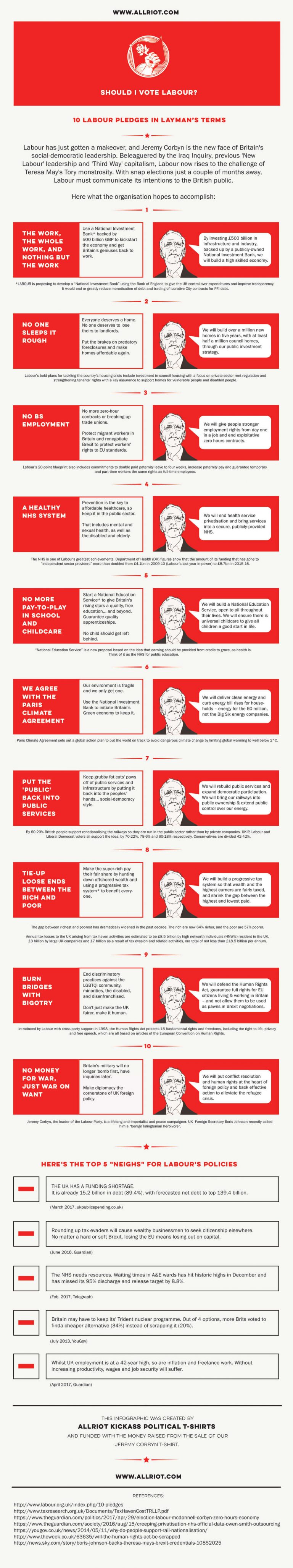 LABOUR PARTY PLEDGES 2017 INFOGRAPHIC – ALLRIOT