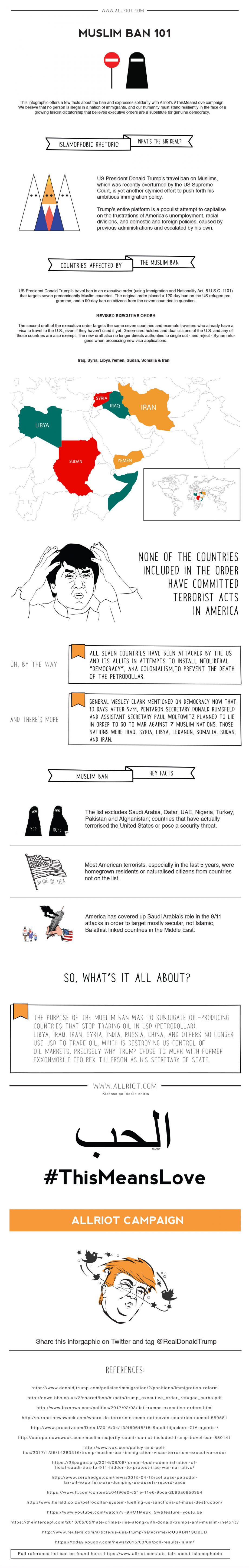 MUSLIM BAN INFOGRAPHIC – ALLRIOT