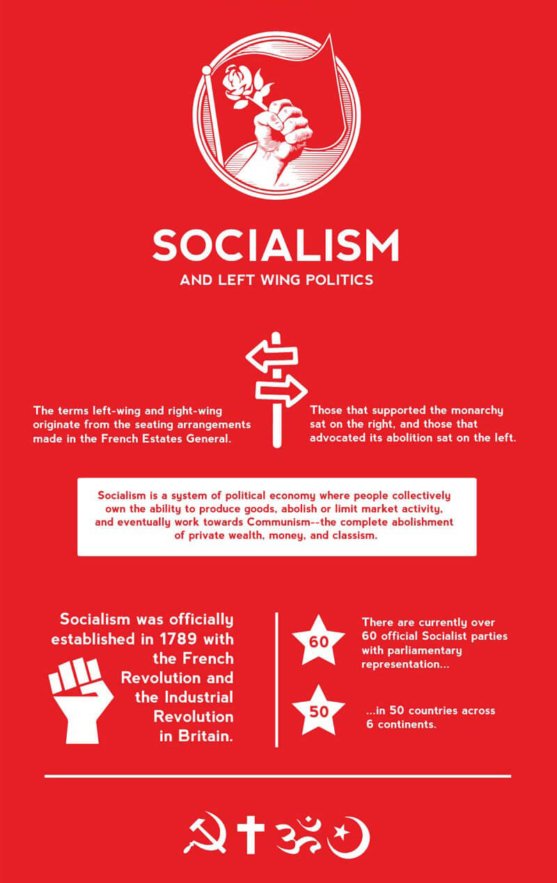 KARL MARX INFOGRAPHIC – ALLRIOT
