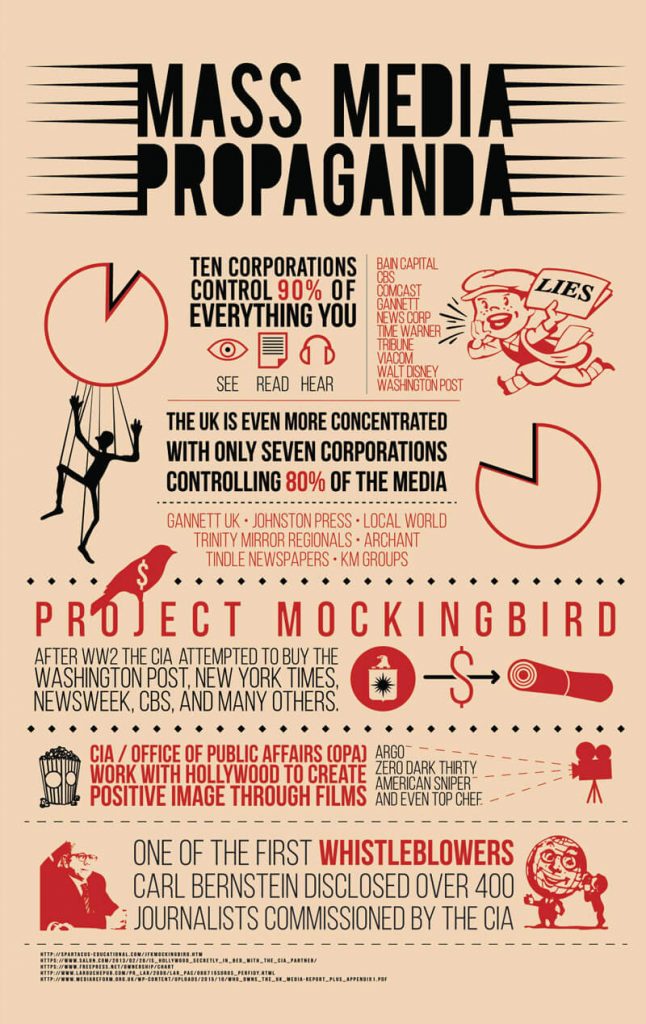 POLITICAL INFOGRAPHICS | ALLRIOT Kickass Political T-shirts