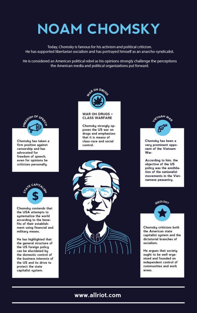 POLITICAL INFOGRAPHICS | ALLRIOT Kickass Political T-shirts