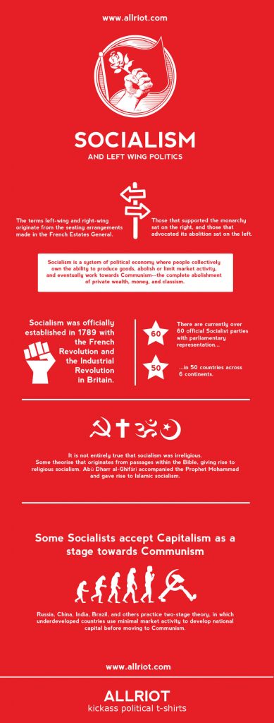 Cool Facts about Socialism and Left Wing Politics - Infographic