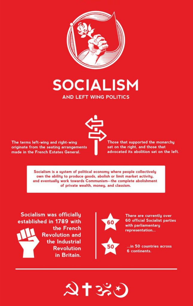 Political Systems Infographic